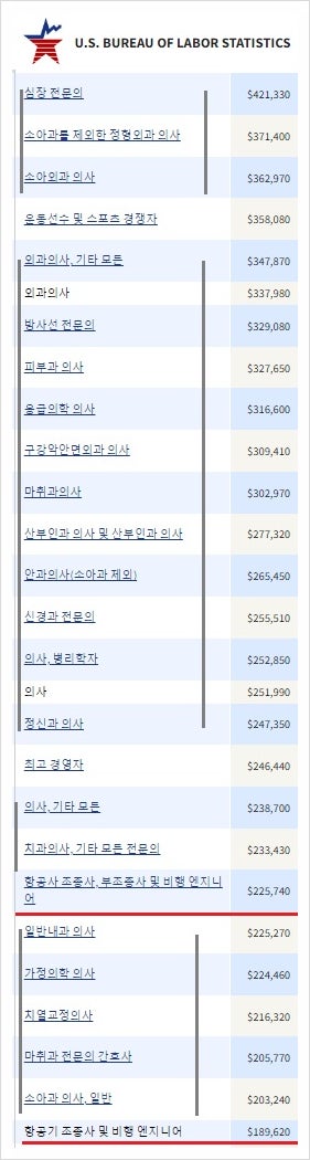 비행기 조종사 파일럿 되는법 연봉 자격까지 이 글 하나로 정리 끝 Ft한국 Vsus 네이버 블로그