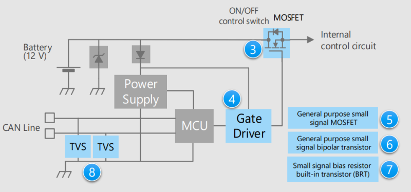 SJB 스마트정션박스 (Smart Junction Box) : 네이버 블로그