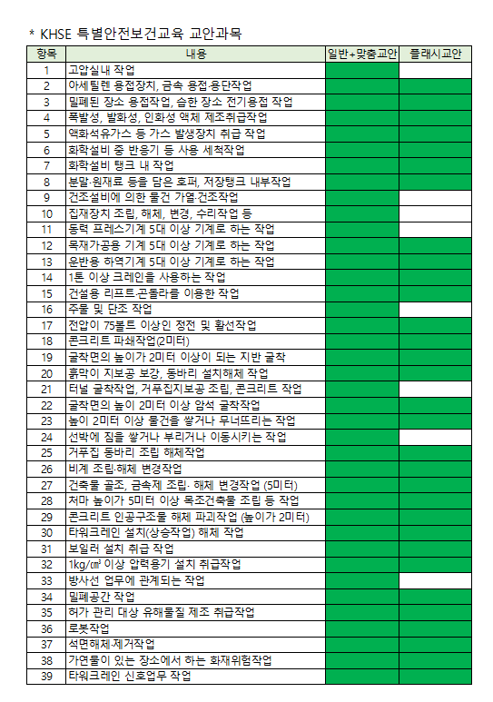 [KHSE] 특별안전보건교육 교육대상별 교육내용(제26조 제1항 등 관련) : 네이버 블로그
