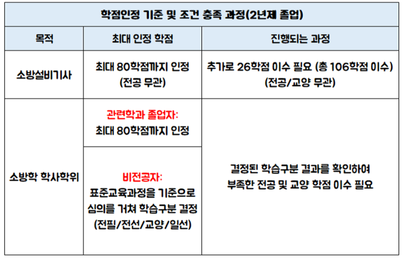 소방설비기사 응시자격전기기계ㅣ필기실기시험 합격률2024년 시험일정 네이버 블로그