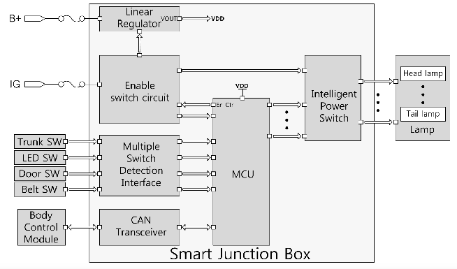SJB 스마트정션박스 (Smart Junction Box) : 네이버 블로그