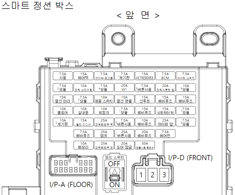 SJB 스마트정션박스 (Smart Junction Box) : 네이버 블로그