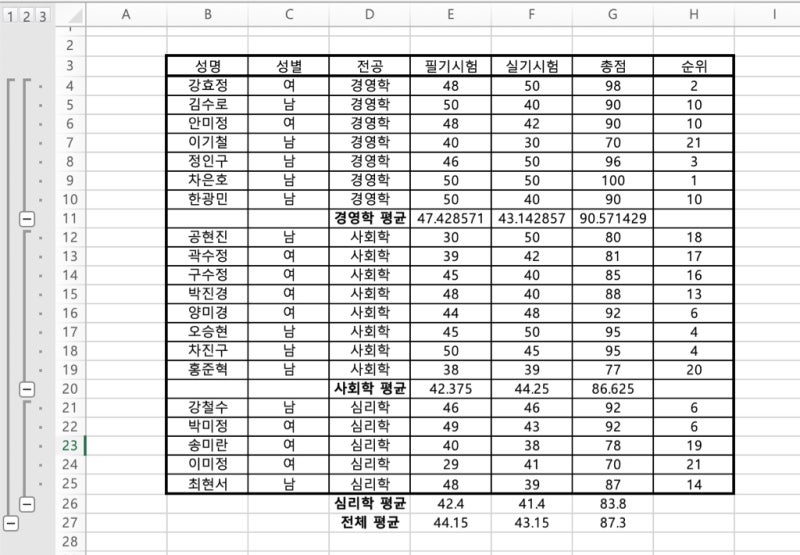 카테고리별로 소계를 쉽게 계산할 수 있게 해 주는 엑셀 부분합 사용법 맥북 엑셀 기초 데이터 다중 정렬 네이버 블로그