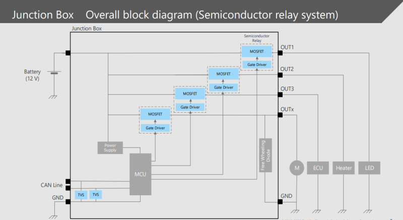 SJB 스마트정션박스 (Smart Junction Box) : 네이버 블로그