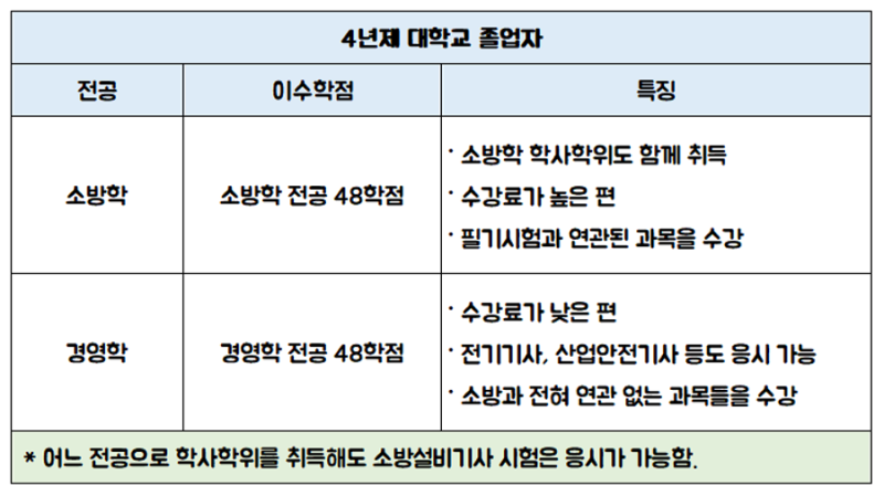 소방설비기사 응시자격전기기계ㅣ필기실기시험 합격률2024년 시험일정 네이버 블로그