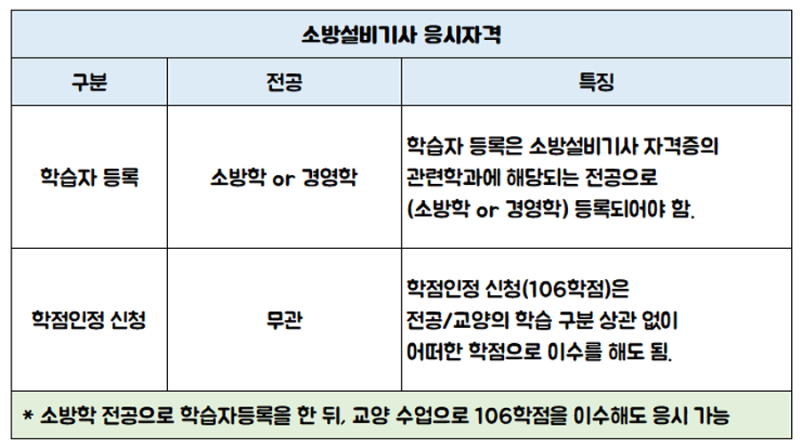 소방설비기사 응시자격전기기계ㅣ필기실기시험 합격률2024년 시험일정 네이버 블로그