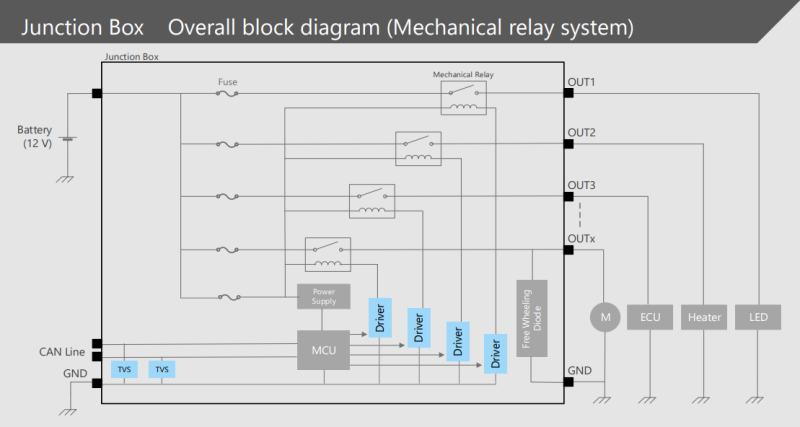 SJB 스마트정션박스 (Smart Junction Box) : 네이버 블로그