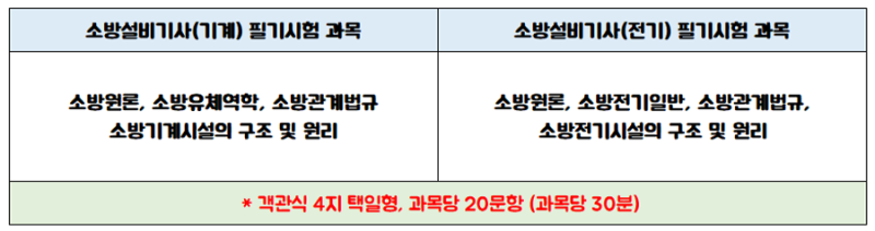 소방설비기사 응시자격전기기계ㅣ필기실기시험 합격률2024년 시험일정 네이버 블로그
