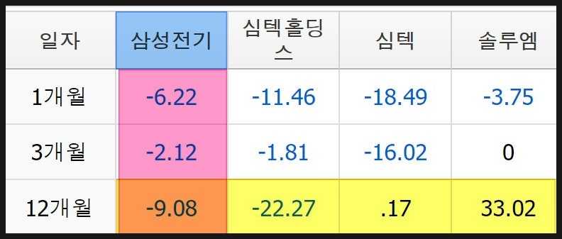 삼성전기 주가 전망 배당 배당기준일 목표주가 한눈에 보기 Ft 온디바이스ai Mlcc 관련주 네이버 블로그