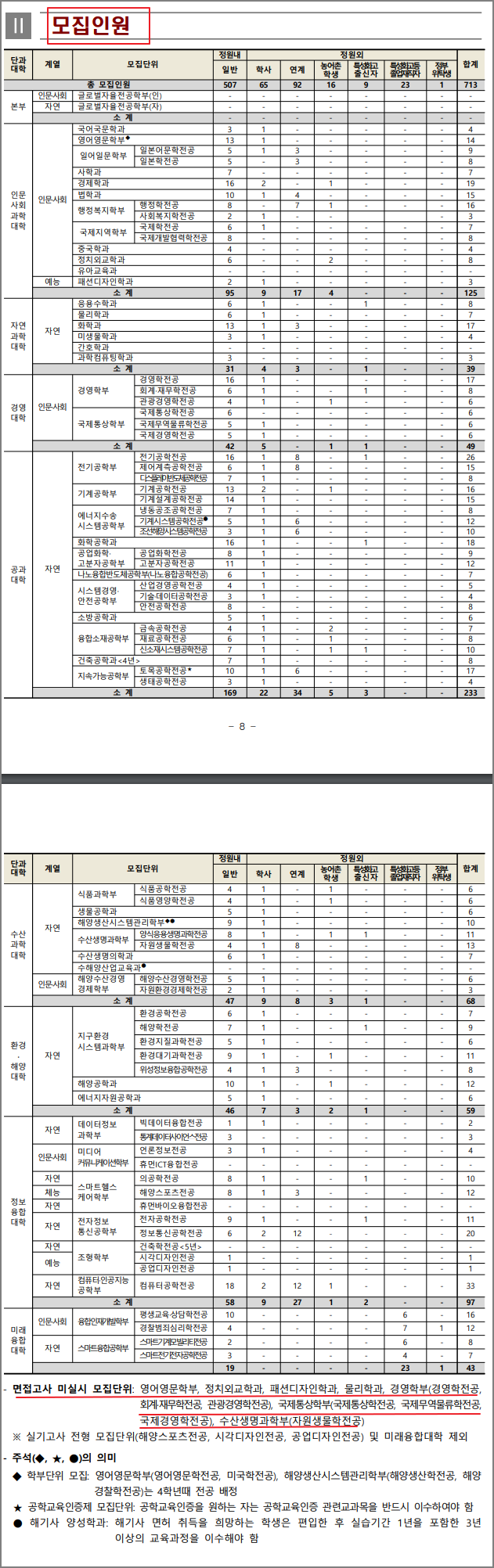 부경대학교부경대일반학사편입학 모집요강 및 경쟁률 네이버 블로그