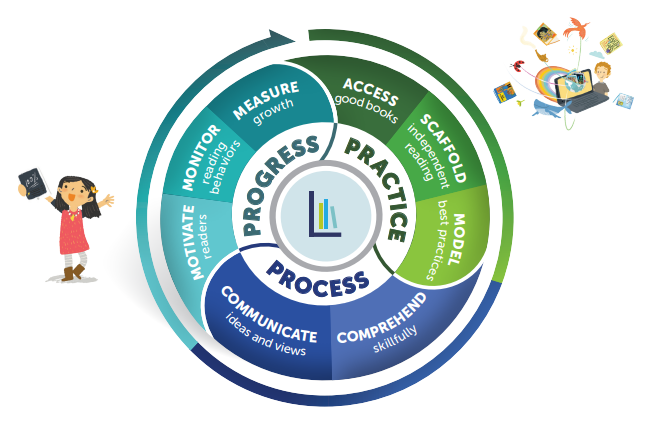 영어독서진단 LitPro 신청 방법 부산 영어도서관 지원 Scholastic Literacy Pro : 네이버 블로그