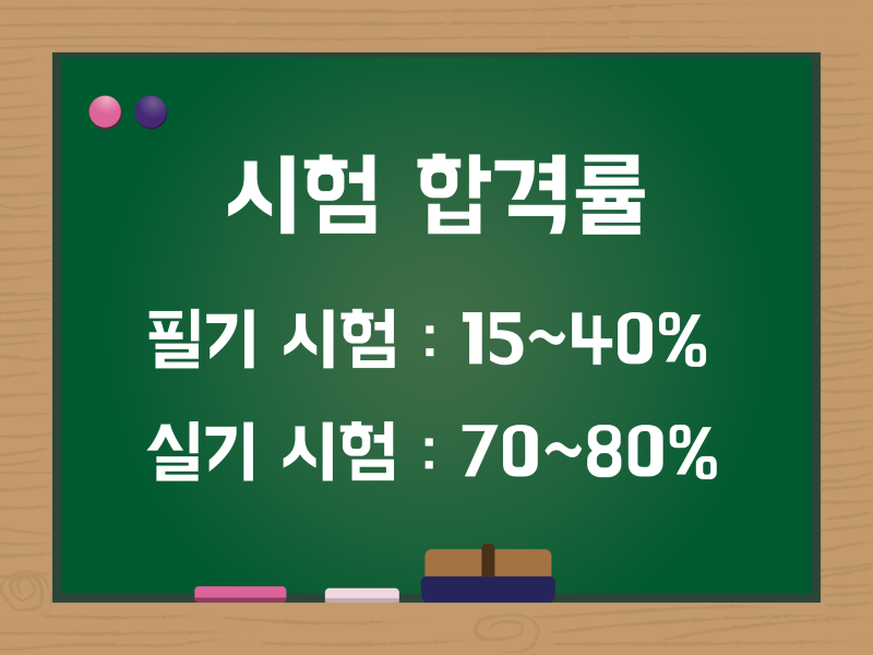 자동화설비기능사구 생산자동화기능사 필기실기 시험 내용 및 준비 네이버 블로그