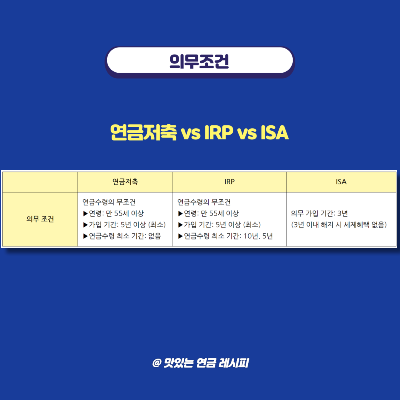 연금저축계좌 IRP ISA 비교 분석 : 네이버 블로그