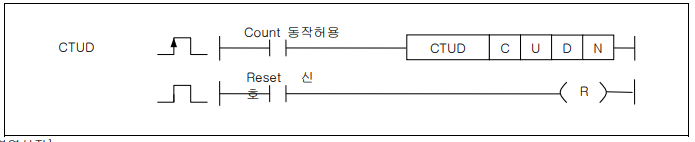 PLC 제어 - 카운터(Counter) CTU, CTD, CTR : 네이버 블로그