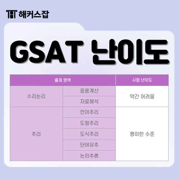 2024 삼성 채용 GSAT 일정, 커트라인과 난이도 예상! : 네이버 블로그