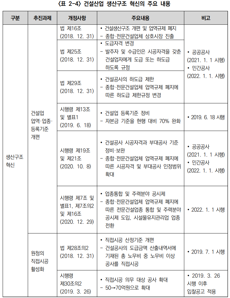 건설산업기본법 유권해석 및 판례 개요1법 개요쟁점 네이버 블로그