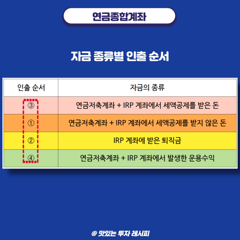 연금저축 Irp 계좌 연금 수령시 인출 순서 네이버 블로그