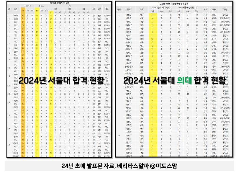 24년 일반고 명문학교는 어디 Ft 서울대 입학 실적 비교 네이버 블로그
