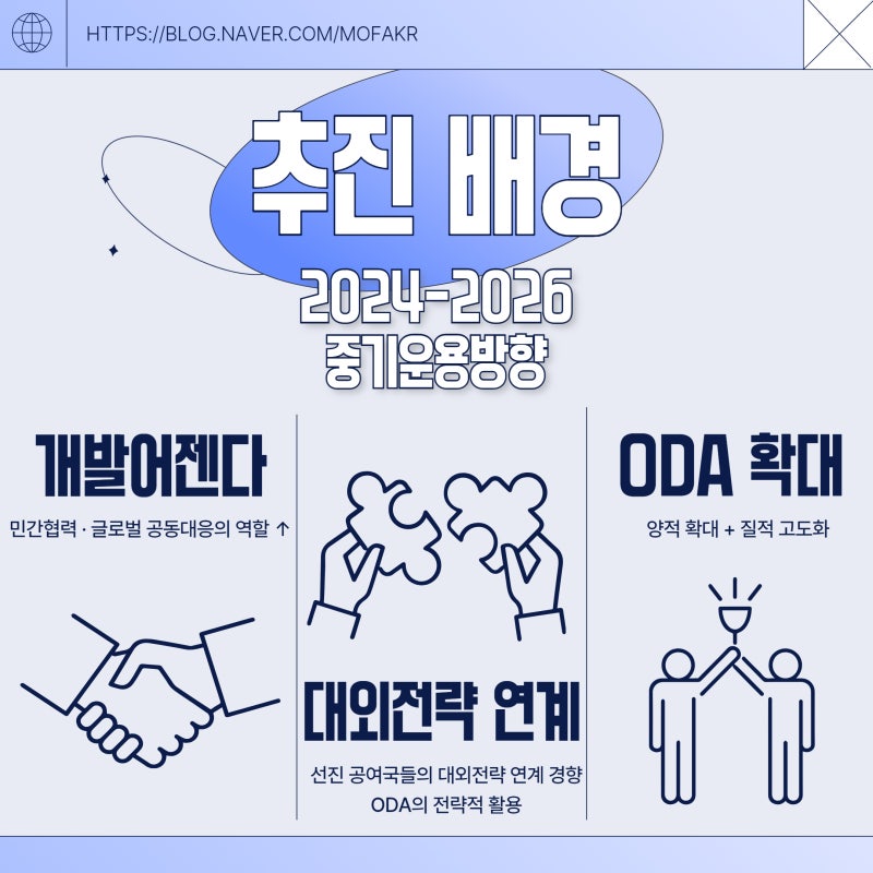 EDCF 어디까지 알고있니? EDCF의 모든 것! : 네이버 블로그