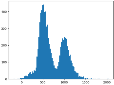 [Python] scipy.optimize :: curve_fit (1) : 비선형 커스텀 함수의 최적화된 모수 찾기 ...