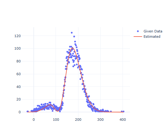 [Python] scipy.optimize :: curve_fit (1) : 비선형 커스텀 함수의 최적화된 모수 찾기 ...