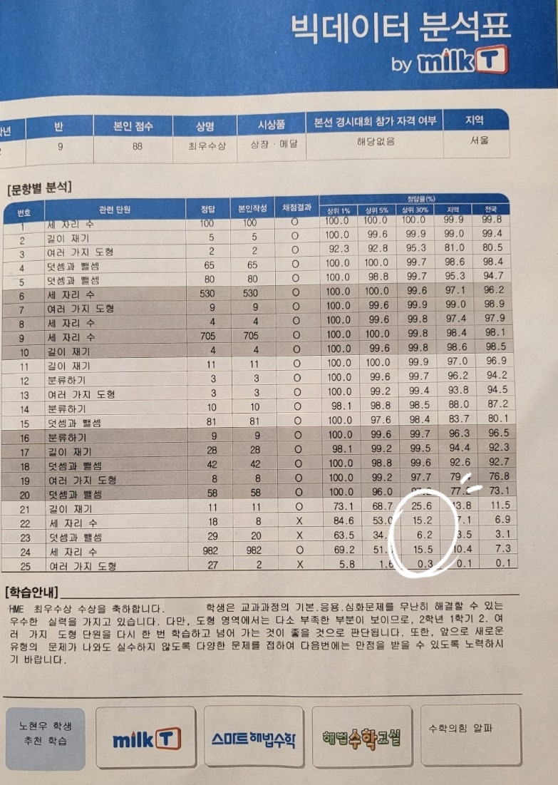 2024 Hme 수학 학력평가 일정과 준비방법 시험 팁 네이버 블로그