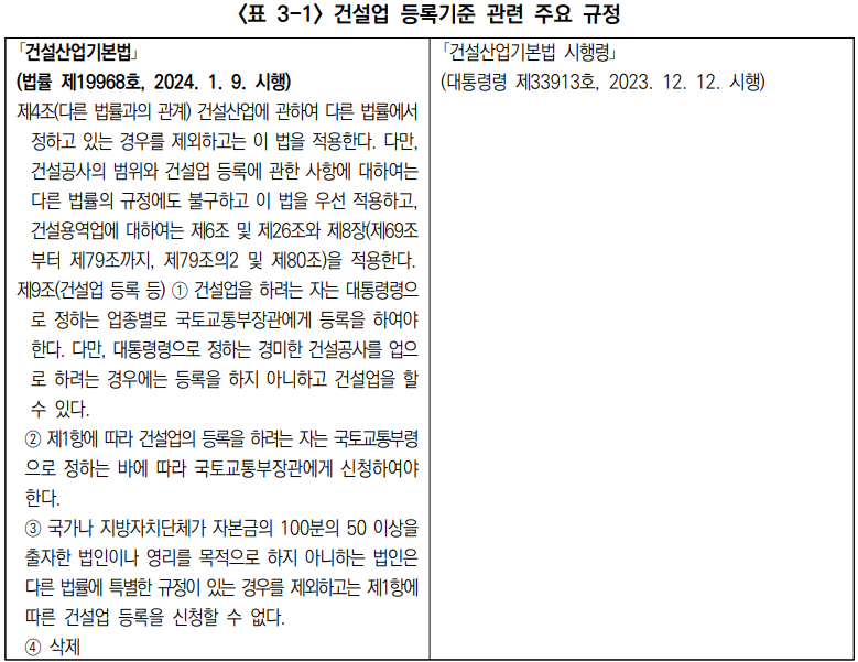 건설산업기본법 유권해석 및 판례 개요2주요유권해석판례분 네이버 블로그