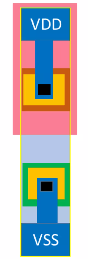 Physical only cell란? End cap cell, Well Tap Cell, Tie Cell, Decap cell ...