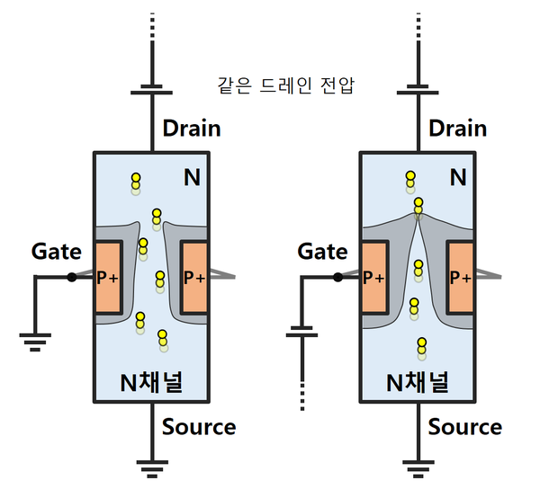 FET트랜지스터의 종류와 원리 알아보기 (MESFET, JFET, HEMT) : 네이버 블로그