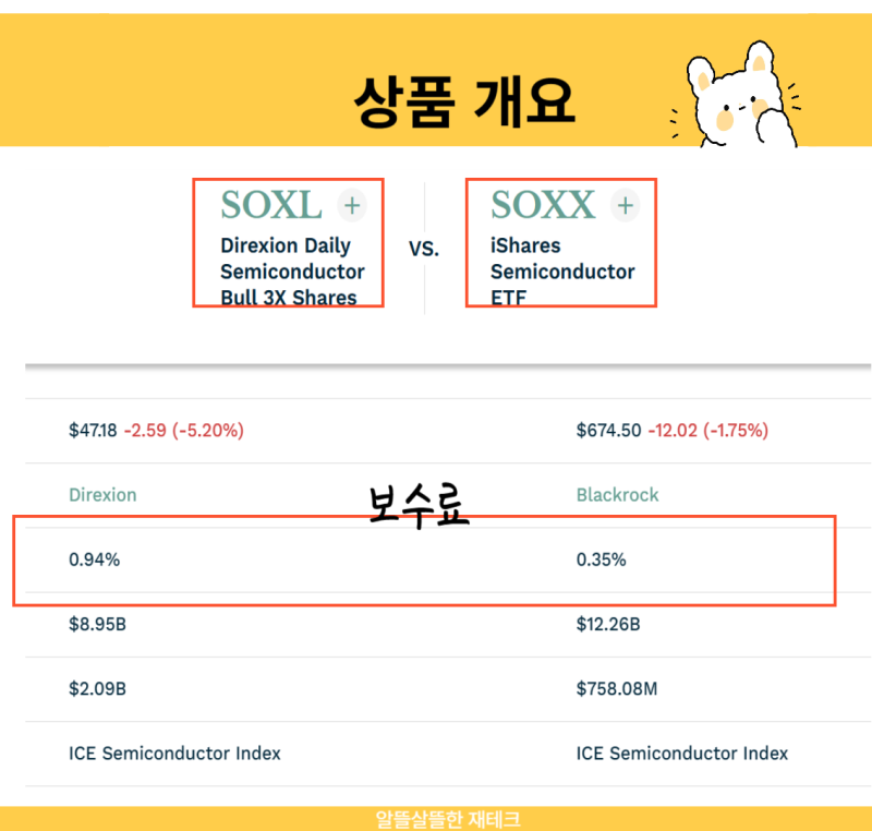 SOXX VS SOXL 미국 반도체 ETF 종목 분석(수익률, 배당금,배당일) : 네이버 블로그