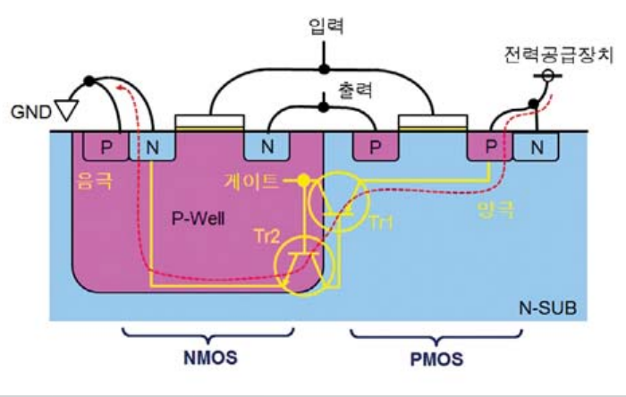 Physical only cell란? End cap cell, Well Tap Cell, Tie Cell, Decap cell ...