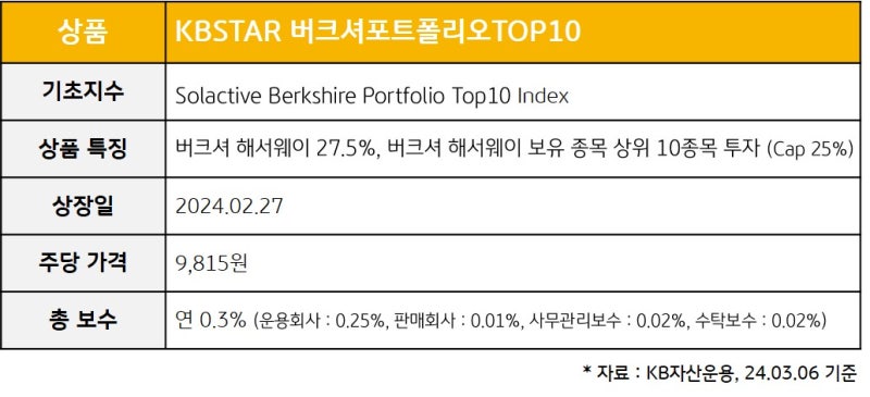 KBSTAR 버크셔포트폴리오TOP 10 ETF - 워렌 버핏이 선택한 10개의 기업 : 네이버 블로그