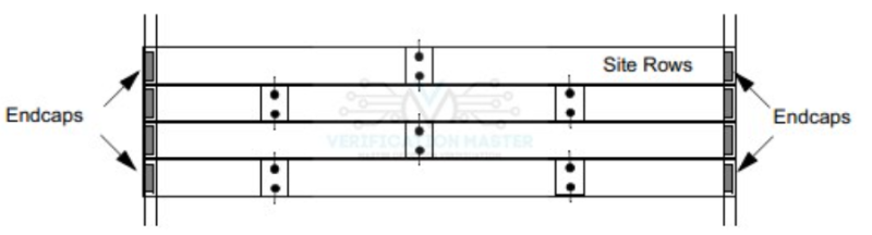 Physical only cell란? End cap cell, Well Tap Cell, Tie Cell, Decap cell ...
