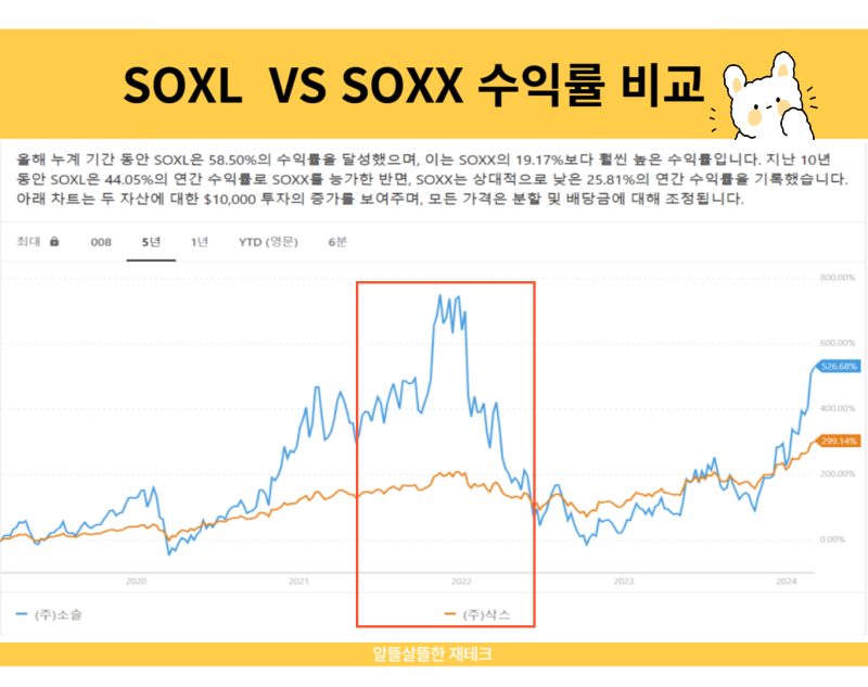 SOXX VS SOXL 미국 반도체 ETF 종목 분석(수익률, 배당금,배당일) : 네이버 블로그