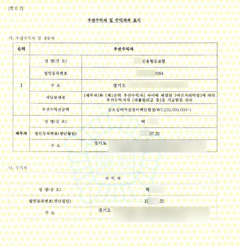 신탁등기 부동산 임대차 계약시 주의사항수정 네이버 블로그