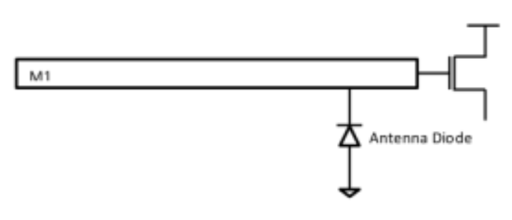 Physical only cell란? End cap cell, Well Tap Cell, Tie Cell, Decap cell ...