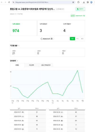 통합고용 Vs 고용증대사회보험료 세액공제 농어촌특별세 사례를 통한 궁금증 해결 네이버 블로그