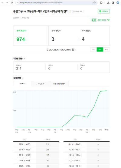 통합고용 Vs 고용증대사회보험료 세액공제 농어촌특별세 사례를 통한 궁금증 해결 네이버 블로그