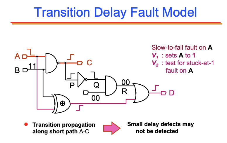 반도체 PVT란? Operating condition이란? Process, Voltage, Temerature Variation ...