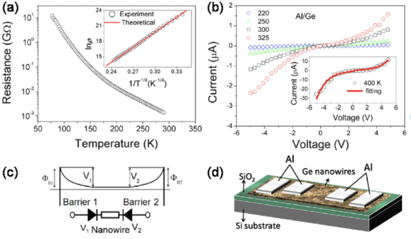 반도체 PVT란? Operating condition이란? Process, Voltage, Temerature Variation ...