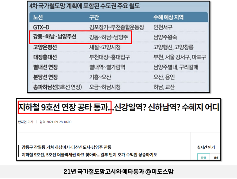 9호선 5단계 연장 강동하남남양주선 정거장 역사 위치노선도 공개 진행상황 네이버 블로그