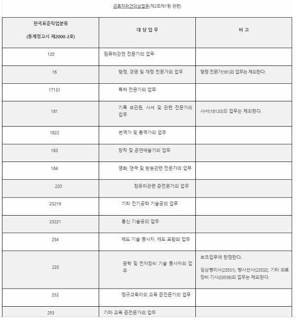 직업소개소·아웃소싱 Qanda 아웃소싱외국인근로자파견 창업관련 궁금합니다 네이버 블로그