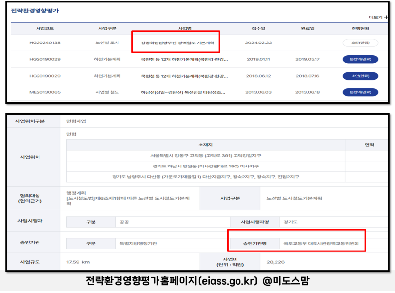 9호선 5단계 연장 강동하남남양주선 정거장 역사 위치노선도 공개 진행상황 네이버 블로그