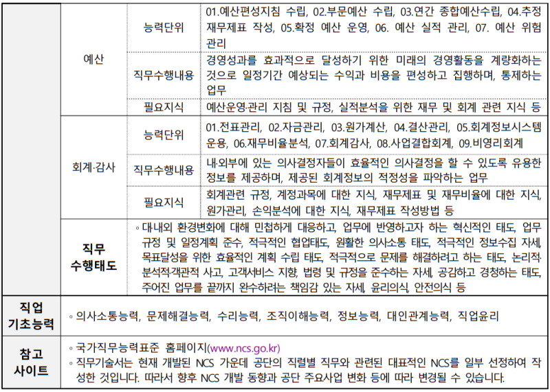 국민연금공단 채용공고 국연 서류필기면접 경쟁률 및 자소서 예시ft연봉 네이버 블로그