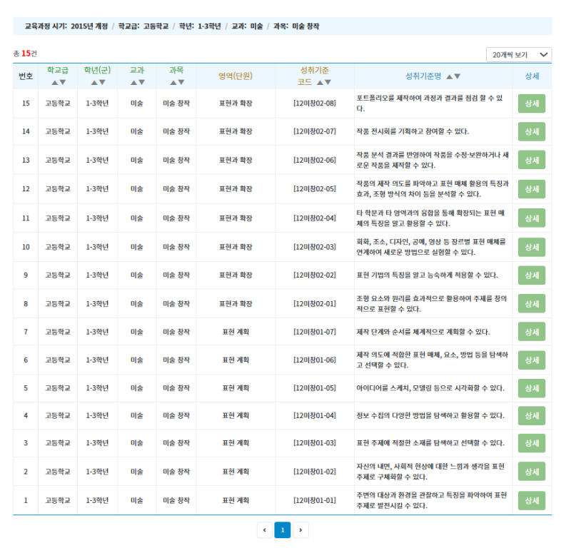 2015 2022 개정 교육과정 및 평가기준 성취기준 다운로드 고등학교 미술 네이버 블로그