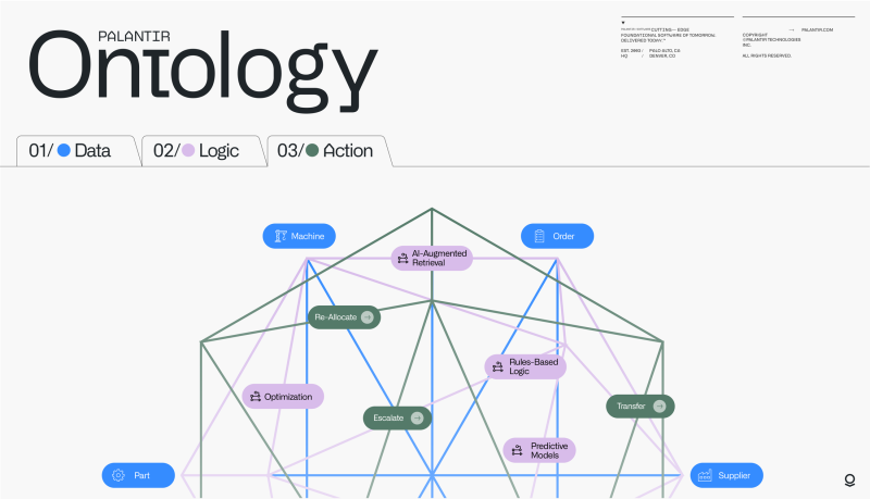 팔란티어(PLTR), 온톨로지(Ontology): 진리를 찾아서 : 네이버 블로그