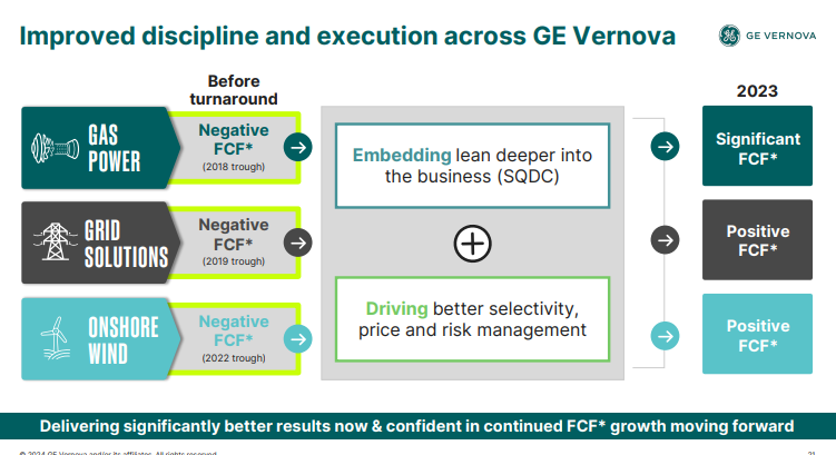 [기업분석 시리즈_10] GE Vernova : 네이버 블로그