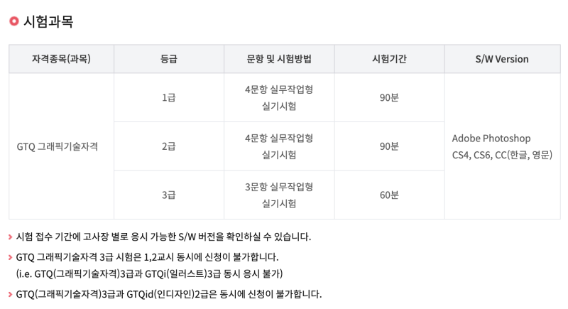 GTQ, GTQi (포토샵, 일러스트) 자격증 합격기준, 응시료, 합격 후기 : 네이버 블로그