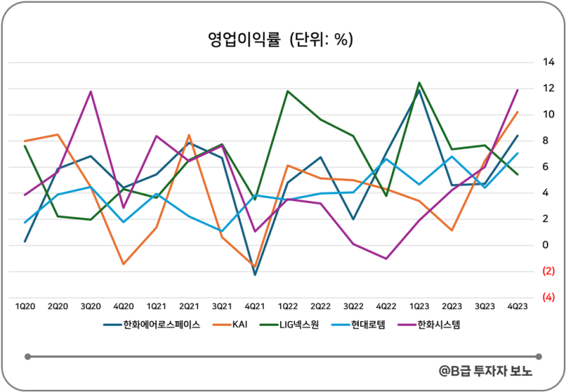 5대 방산기업 비교 한화에어로스페이스 한국항공우주 Lig넥스원 현대로템 한화시스템 네이버 블로그