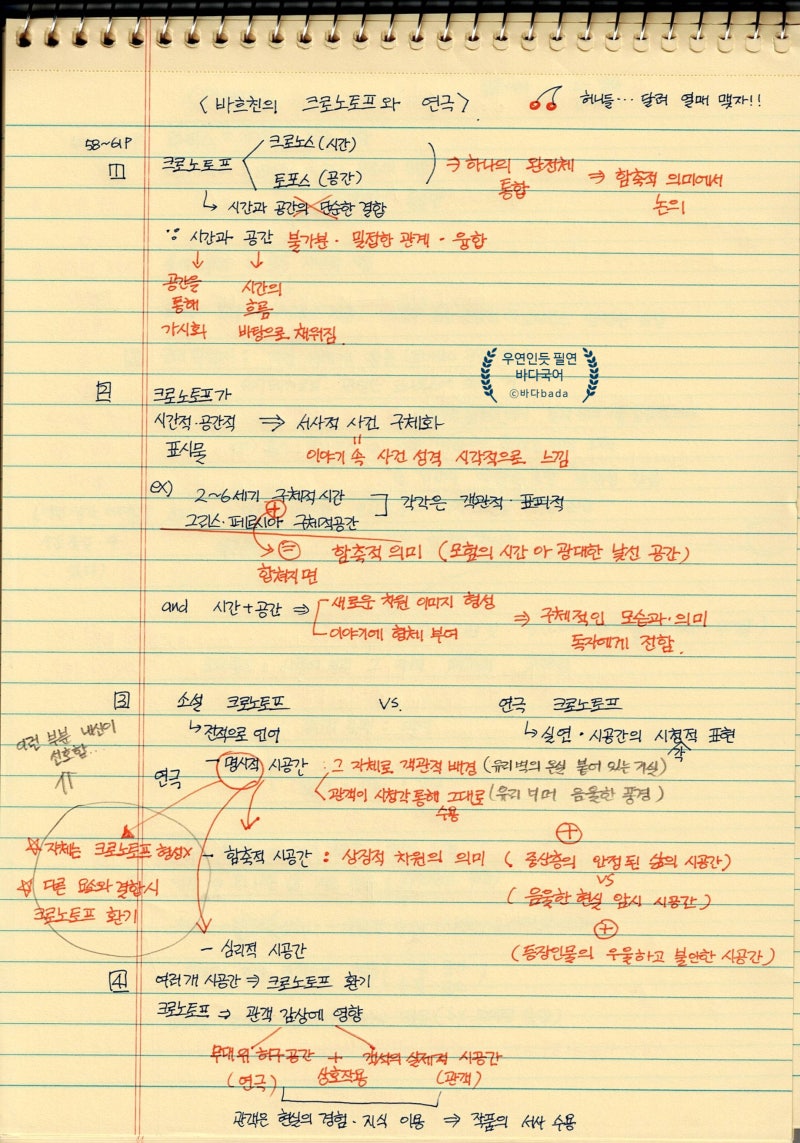 수능특강 독서 2025 한쪽 정리 중하위권용 바흐친의 크로노토프와 연극 코나투스 보들레르의 현대 회화론과 마네 개화기